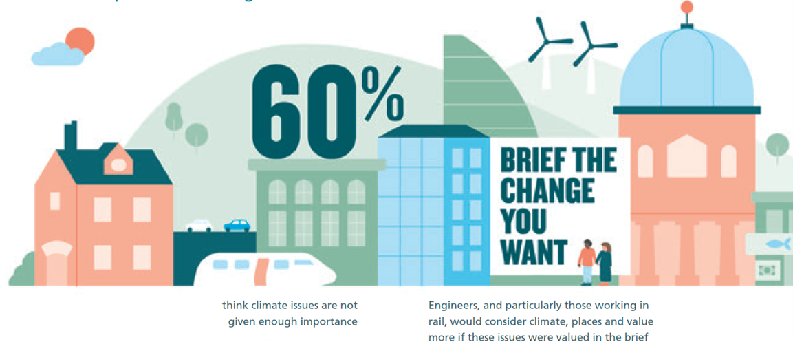 What makes good design? – MCE