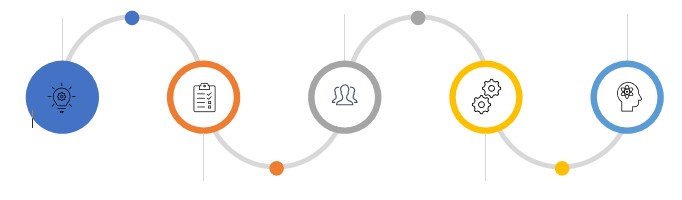 Importance of Scope Definition and Validation – MCE